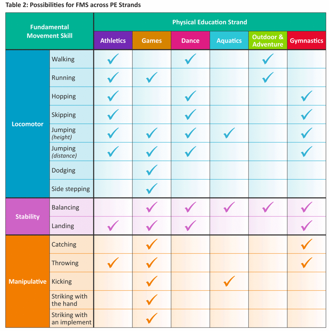 Embedding FMS in PE Strands - Scoilnet