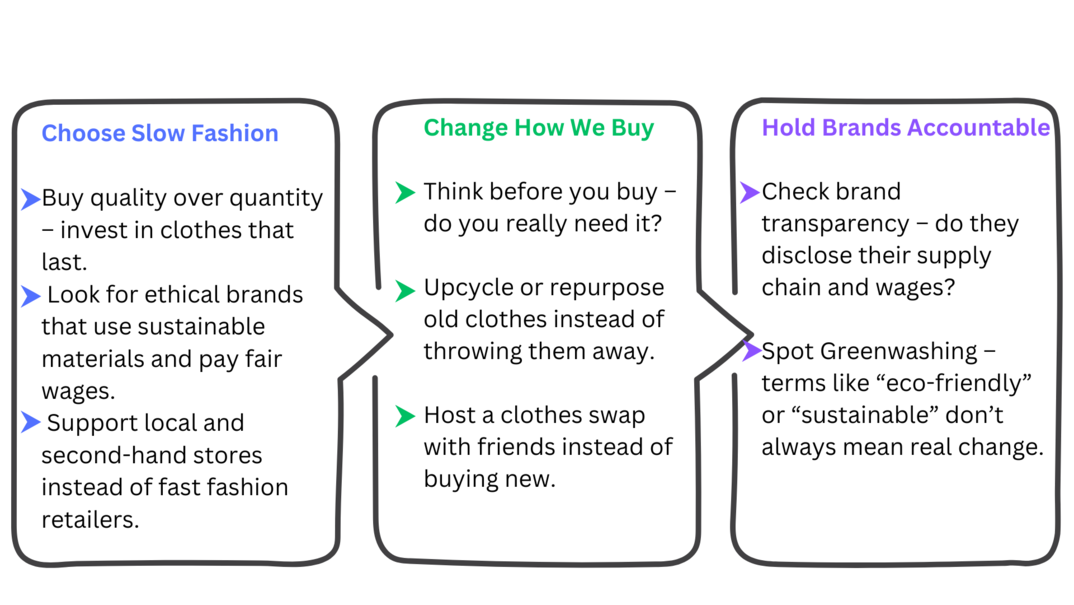 The Fast Fashion Problem: Who Pays the Real Price? - Scoilnet