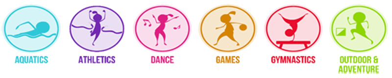 Physical Literacy - Scoilnet