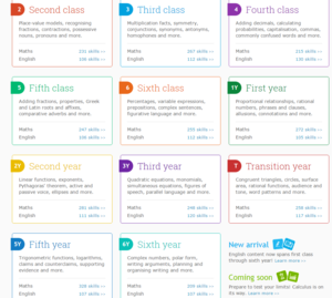 Learning Path - Scoilnet