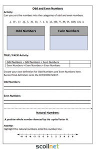 Learning Path - Scoilnet
