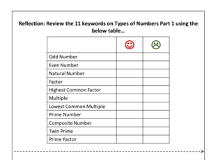Reflection Checklist on Types of Numbers (Self Assessment) - Scoilnet