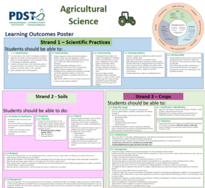 Learning Path - Scoilnet